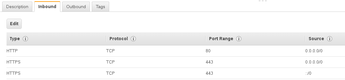 AWS HTTP to HTTPS redirection | Database Applications